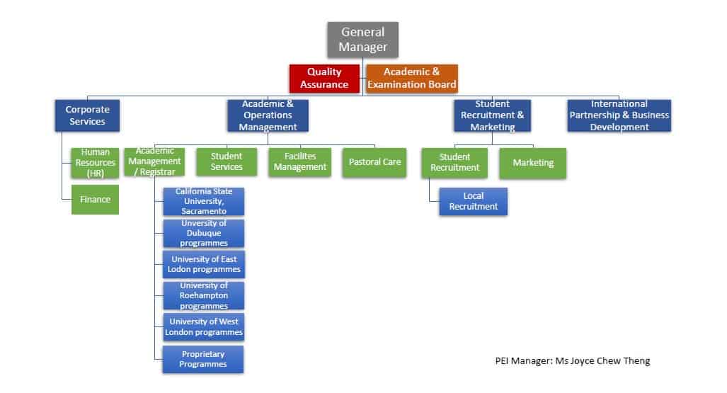 About Us - Aventis School of Management