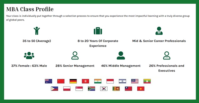 Specialised Masters versus MBA. Which Should you choose?
