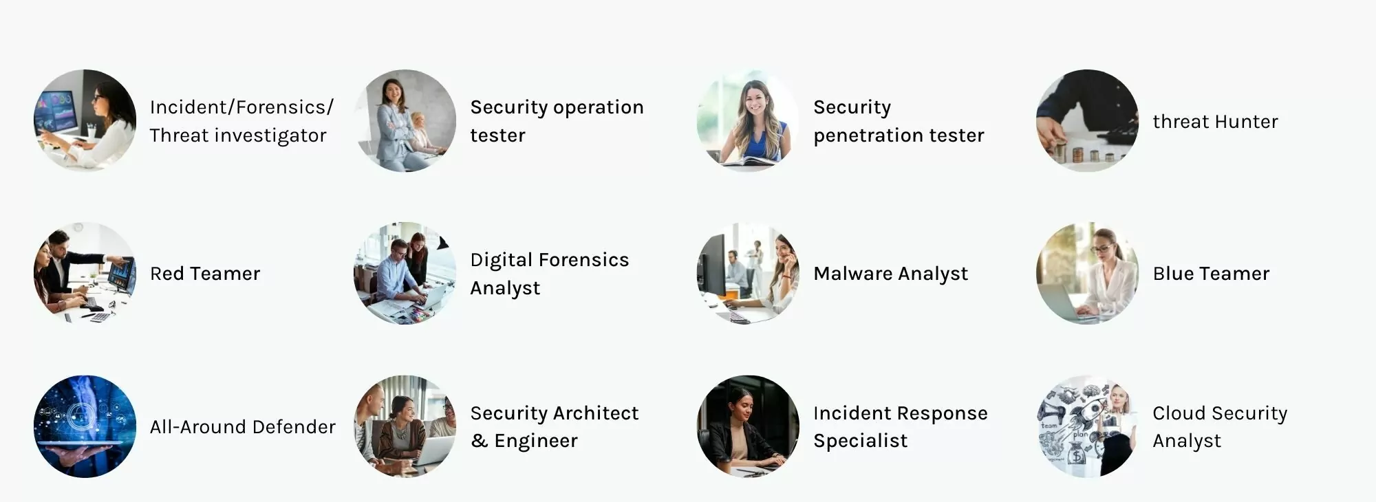 Graduate Diploma in Digital Forensics And Cyber Security