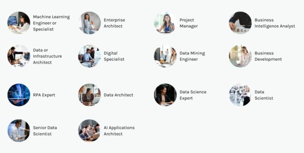 Graduate Diploma in Data Science And Artificial Intelligence