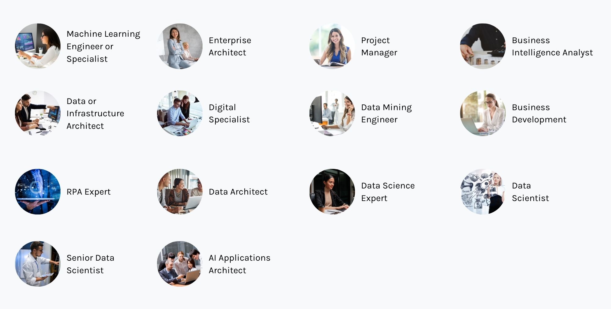 Graduate Diploma in Data Science And Artificial Intelligence