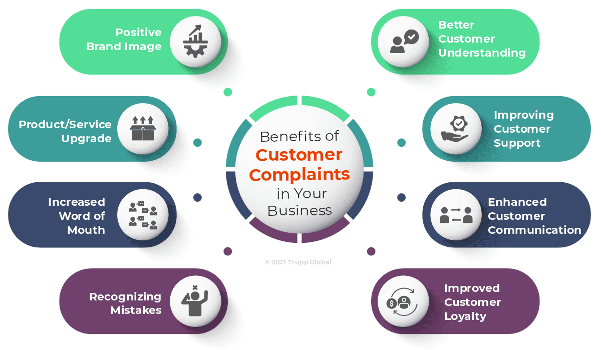 7 Tips To Turn Customer Complaints Into Opportunities For Yourself