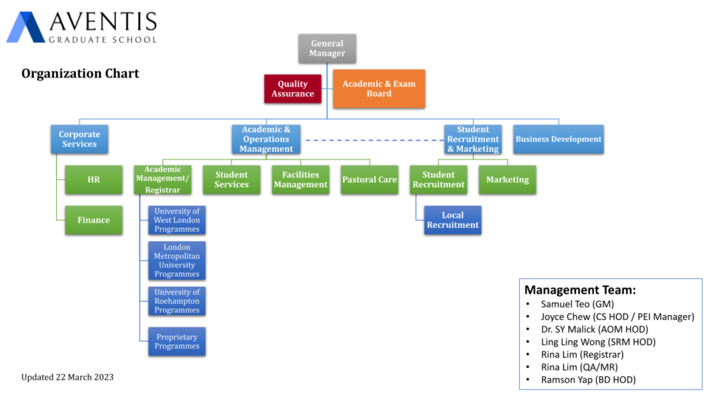 About Us - Aventis Graduate School