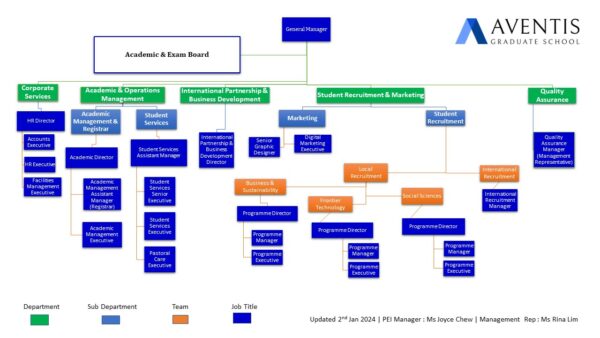 About Us - Aventis Graduate School